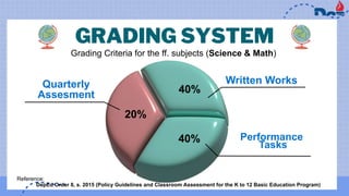 Powerpoint on Classroom Orientation2024-2025 | PPTX