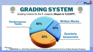 Powerpoint on Classroom Orientation2024-2025 | PPTX | Education