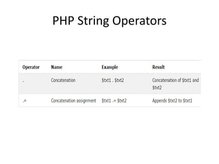 php basic part one | PPTX