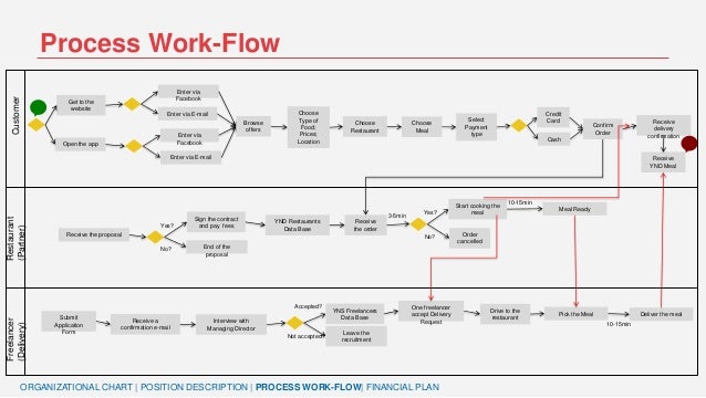 Class presentation 10