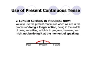 F2F: Present Continuous | PPT