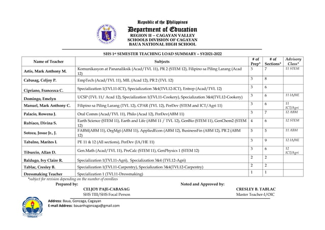 Class-Program-SHS-1st-Sem.pdf | Educational Assessment | Education
