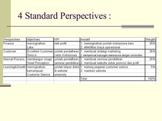 Class Project Balance Scorecard | PPT