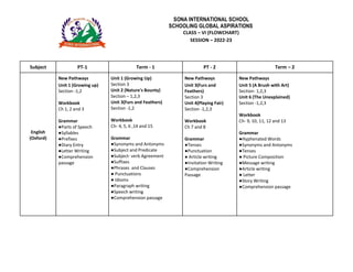 CLASS-VI (FINAL FLOWCHART).pdf