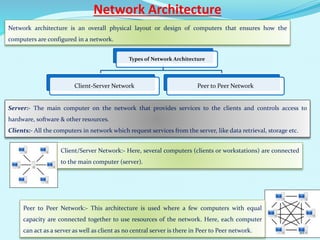 Class viii ch-1 networking concepts | PPTX