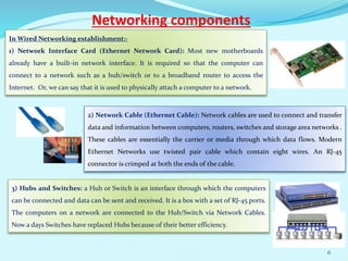 Class viii ch-1 networking concepts | PPTX