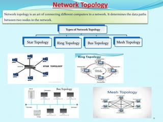 Class viii ch-1 networking concepts | PPT