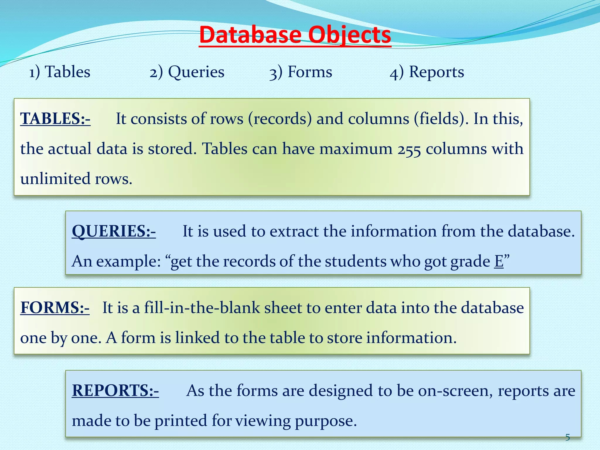 Class viii ch-2 log on to access | PPTX