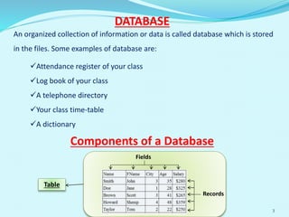 Class viii ch-2 log on to access | PPTX