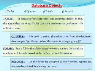 Class viii ch-2 log on to access | PPT