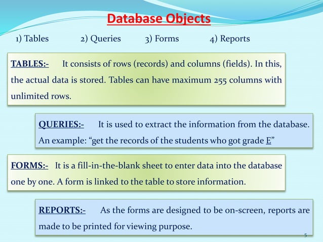 Class viii ch-2 log on to access