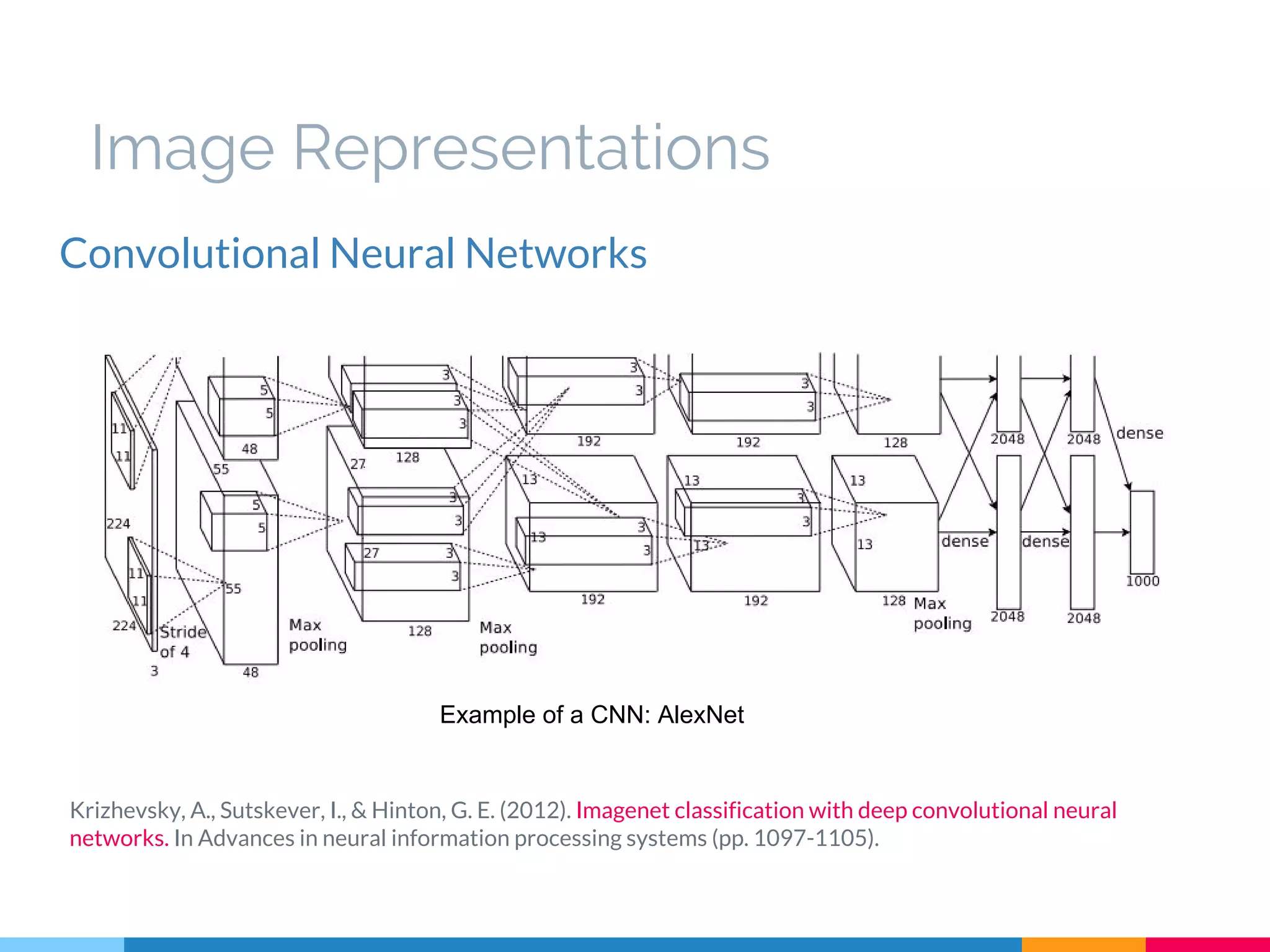 Class Weighted Convolutional Features for Image Retrieval | PPT