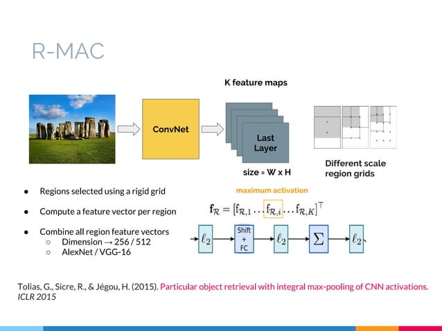 Class Weighted Convolutional Features for Image Retrieval | PPT