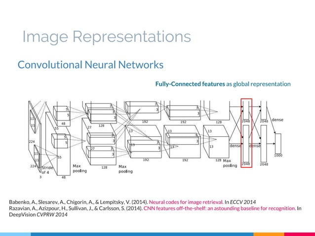 Class Weighted Convolutional Features for Image Retrieval | PPT