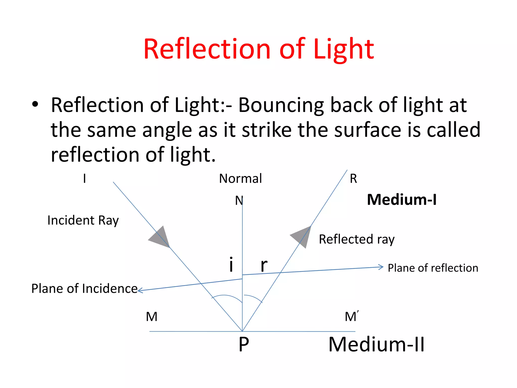 Class X Light Reflection And Refraction Ppt