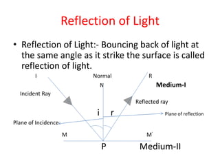 Class x-Light-Reflection and Refraction | PPT