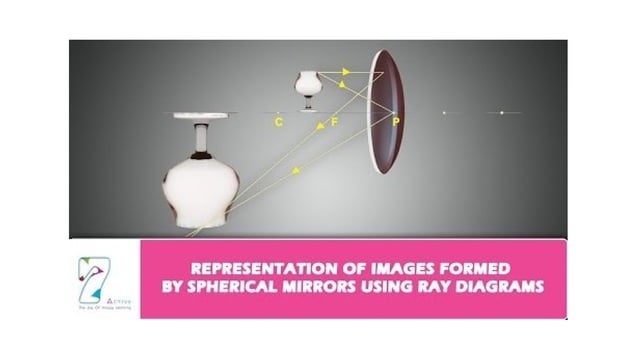 Class-X-Science-Ch-10-Light-Reflection-and-Refraction-Part-2.pptx