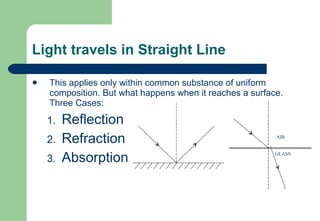 Class 003 principles of light | PPT