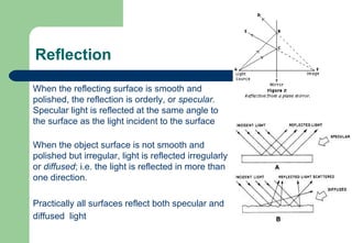 Class 003 principles of light | PPT