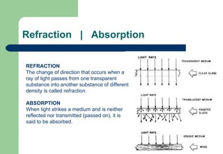 Class 003 principles of light | PPT