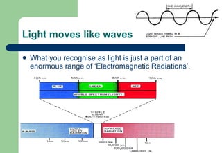 Class 003 principles of light | PPT