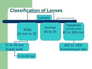 Class 006 lenses | PPT | Photography | Arts and Crafts