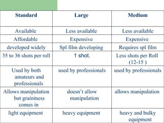 Class 009 film speed & format | PPT