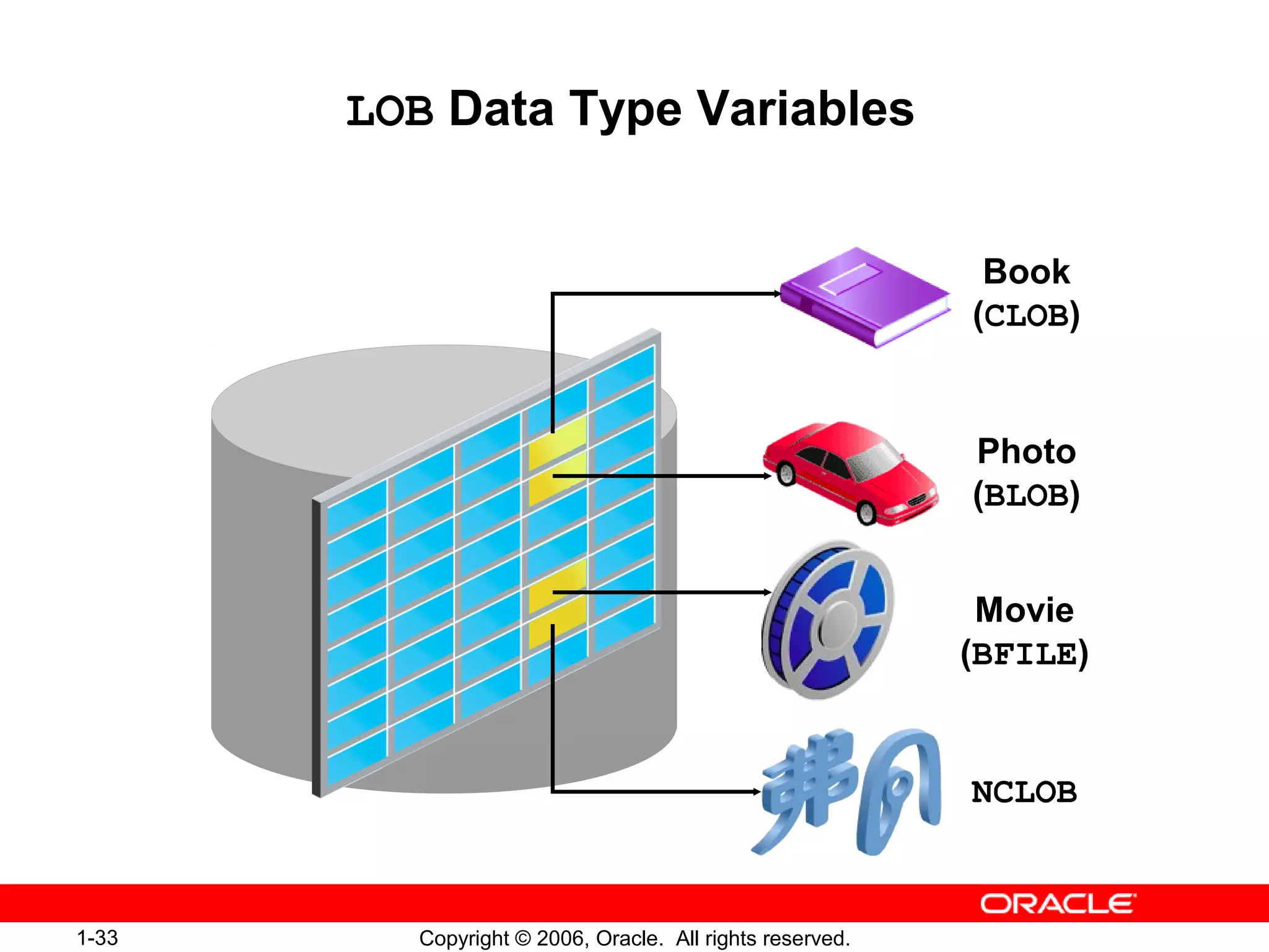 1 - Introduction to PL/SQL | PPT