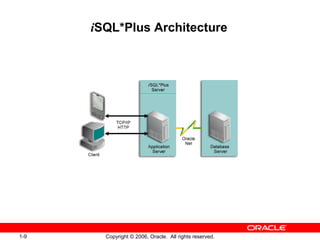 1 - Introduction to PL/SQL | PPT