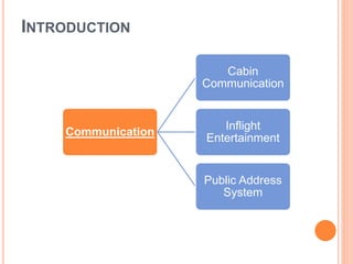 Class 01 CABIN SYSTEM 13-07-22.pptx | Air Travel | Travel Type