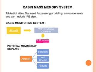Class 01 CABIN SYSTEM 13-07-22.pptx | Air Travel | Travel Type