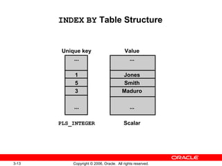 03 Writing Control Structures, Writing with Compatible Data Types Using ...