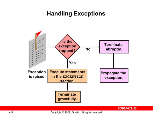 04 Handling Exceptions | PPT | Databases | Computer Software and Applications
