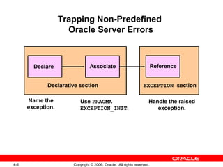 04 Handling Exceptions | PPT