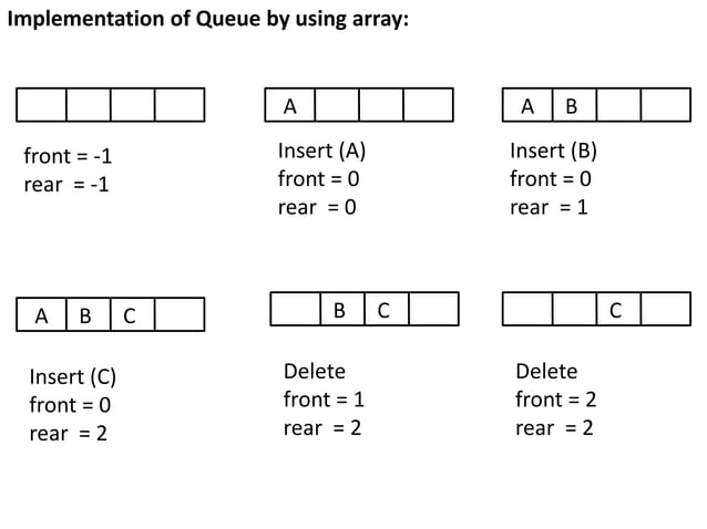 Computer Engineering Data Structure Queue.pptx