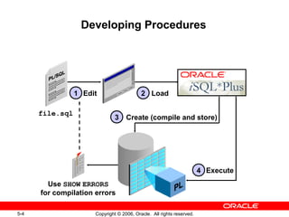 05 Creating Stored Procedures | PPT