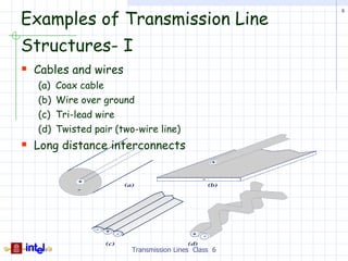 Class06 transmission line_basics | PPT