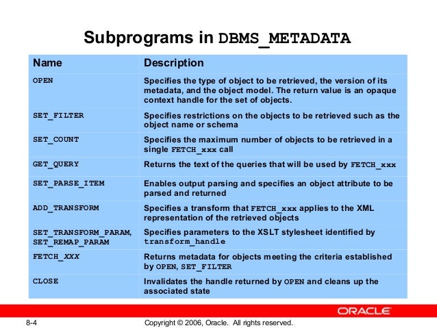 08 Dynamic SQL and Metadata