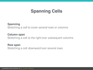 ClasServer-Side Development 2: Node.jss08 .pdf