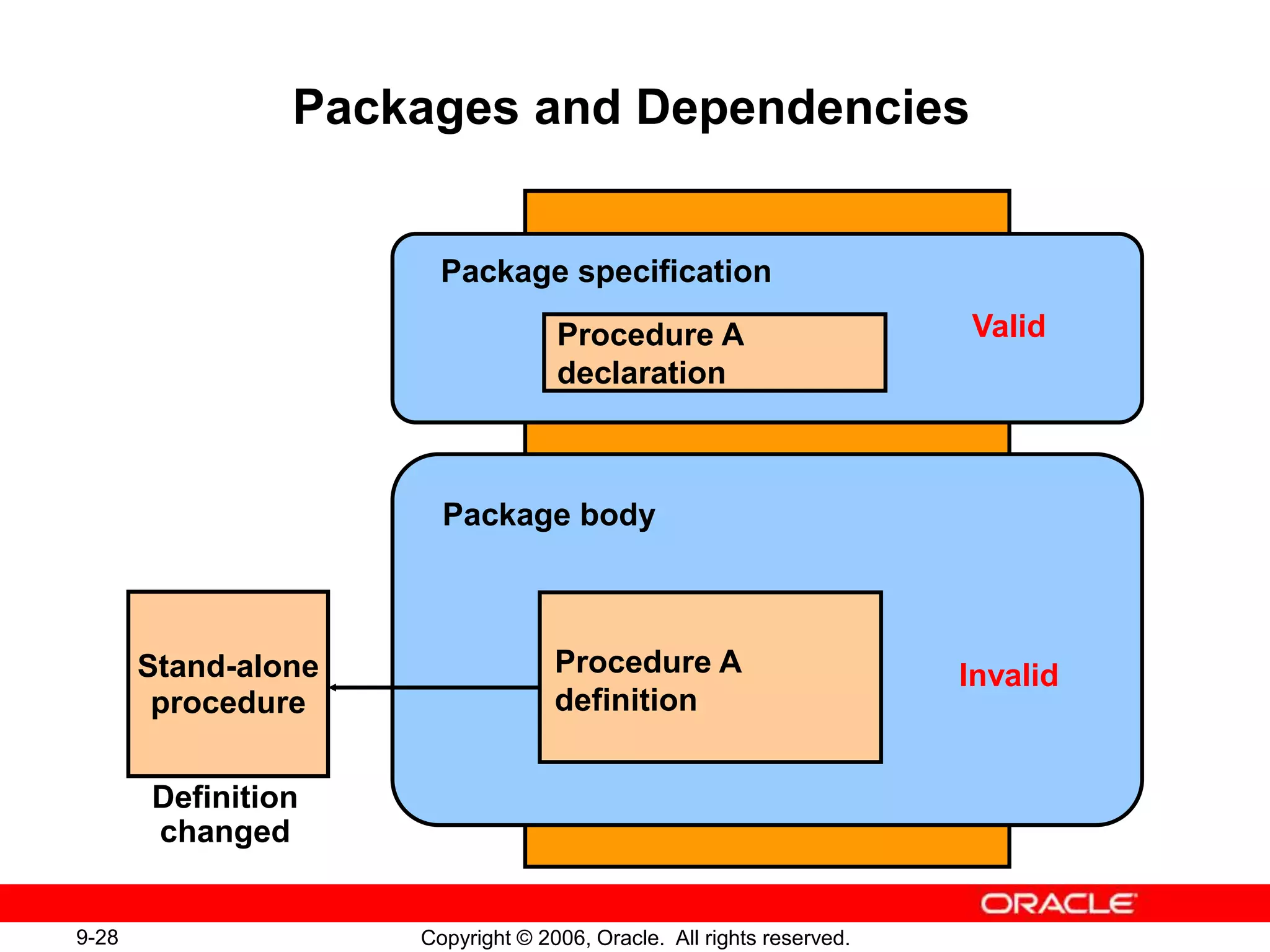 09 Managing Dependencies | PPT