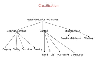 Class 0 powder metallurgy | PPT