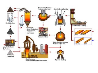 Class 0 powder metallurgy | PPTX