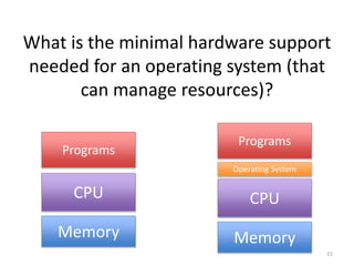 Class 1: Introduction - What is an Operating System? | PPTX