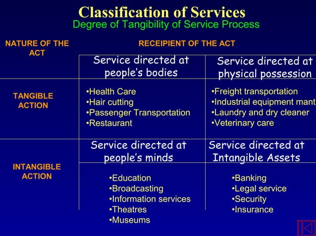 classification of services | PPT