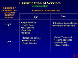 classification of services | PPT
