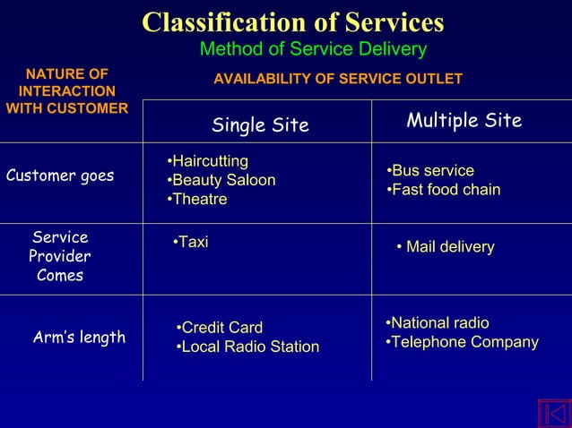 classification of services | PPT