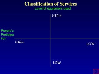 classification of services | PPT