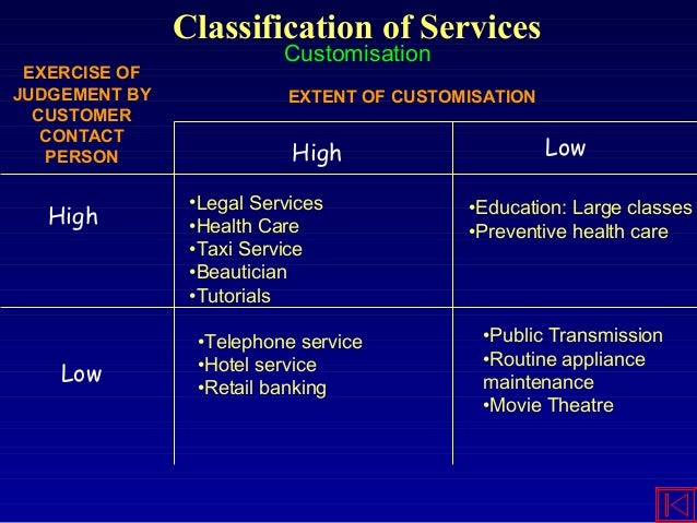 classification of services