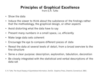 Introduction to Data Visualization | PDF