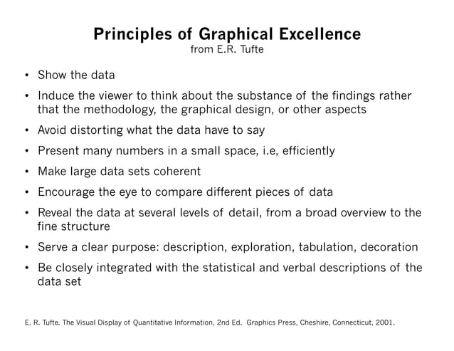 Introduction to Data Visualization | PDF